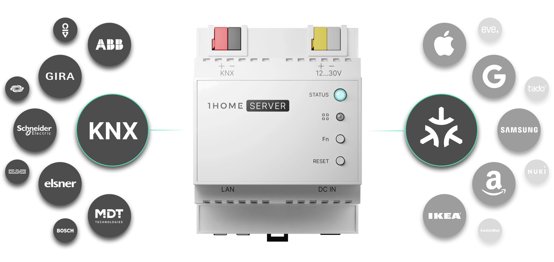 1Home Server for KNX/Loxone/Crestron. Full integration with Apple Home – KNX Supply